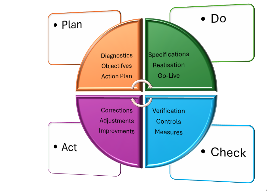 Introduction to Business Process Management (BPM) - Magic BPM